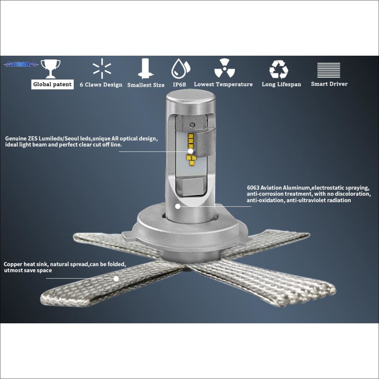 Aurora LED Headlight G10 Z3 Series – LEXBERN